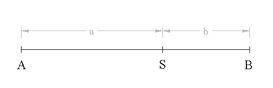 Wat is de gulden snede en waar komt men ze tegen? - Ik heb een vraag (2025)