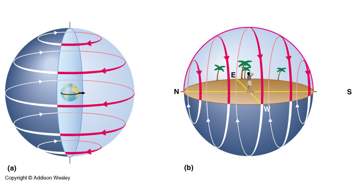 welke sterren zie je als je precies op de evenaar woont? - Ik heb een ...