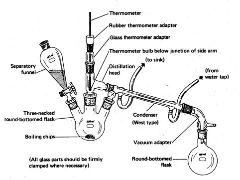 Ik zou graag eugenol uit kruidnagel halen d.m.v een stoomdestillatie ...