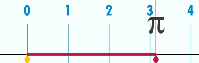 Waar vind ik een script om pi te berekenen? - Ik heb een vraag (2025)