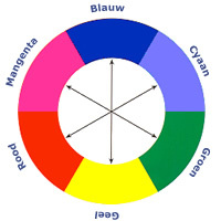 De hoofkleuren zijn rood, blauw en geel. Waarom bestaat een ...