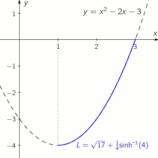 Hoe bereken ik de lengte van een boog? - Ik heb een vraag (2026)